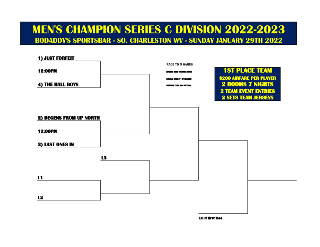 MCS Brackets C/D – CITY AMUSEMENT LEAGUE SYSTEM