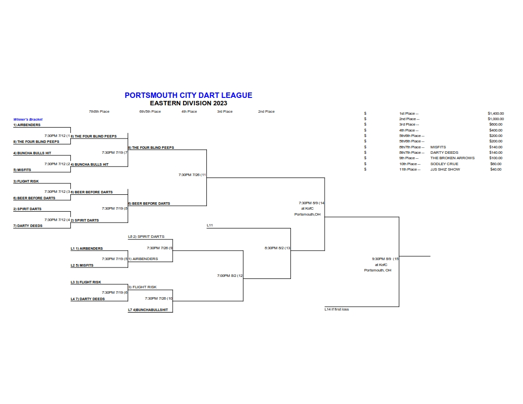 PCDL EASTERN SUMMER 2023 8 TEAM DOUBLE ELIM BRACKET – CITY AMUSEMENT ...